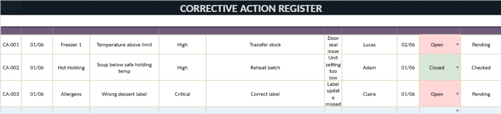 Restaurant HACCP Command Centre Excel Template