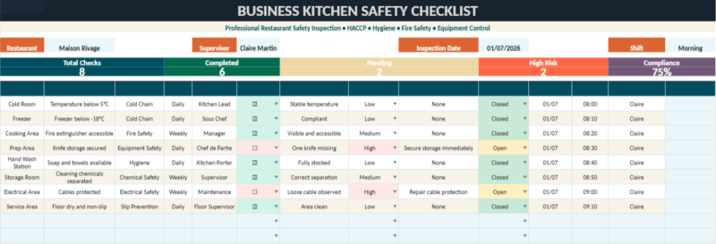 Business Kitchen Safety Checklist Excel Template
