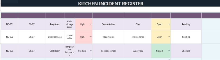 Business Kitchen Safety Checklist Excel Template
